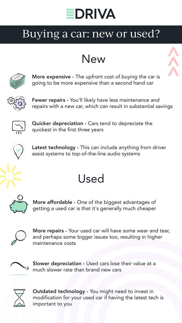 How Much Should You Spend On A Car?